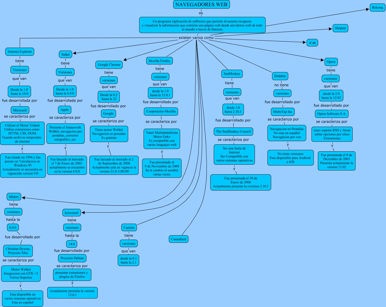 SALA_1_PC24_Navegadores Web